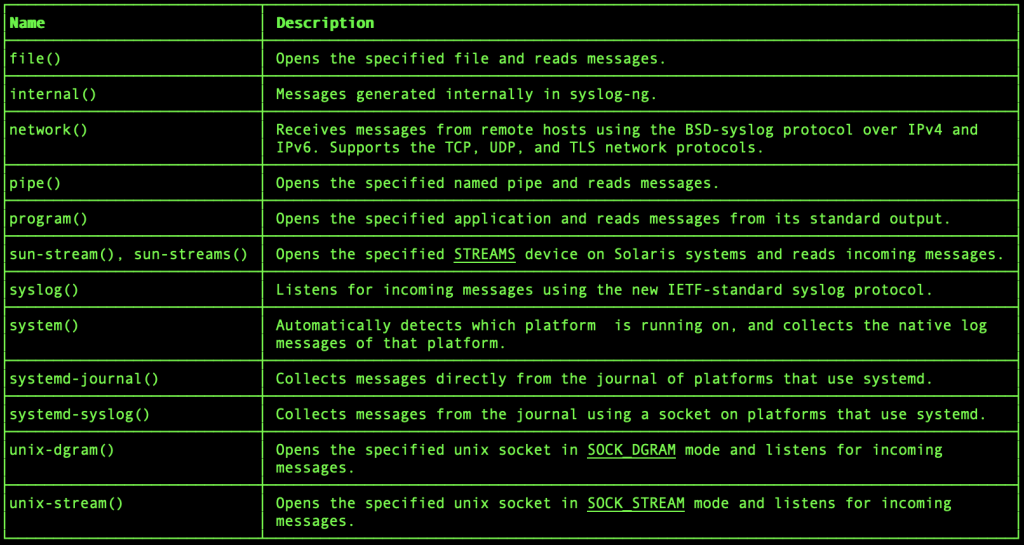 Centralized Syslog server with Syslog-ng in 3 easy steps Centralized Syslog server with Syslog-ng in 3 easy steps
